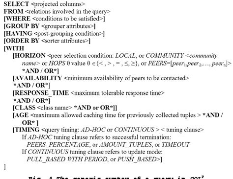 figure 4 from context aware query processing in ad hoc environments of