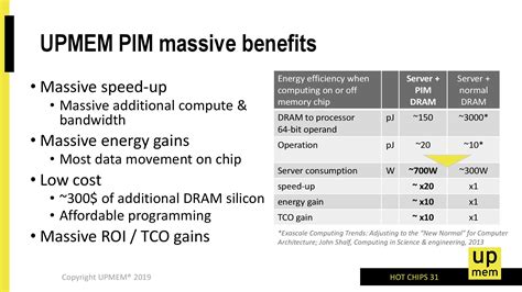 Hot Chips 31 Upmem Slide Deck Hot Chips 31 Analysis In Memory Processing By Upmem
