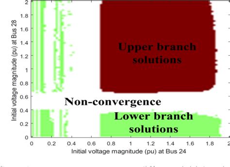 Figure 12 From Remote Voltage Control Using The Holomorphic Embedding