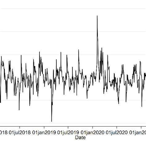 Dynamic Correlation Coefficient Figure 1 Plots The Time Varying Download Scientific Diagram