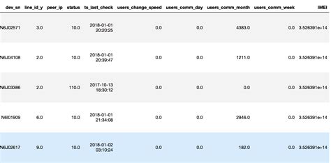 Highcharts Chart Y Axis Fixed Interval Stack Overflow