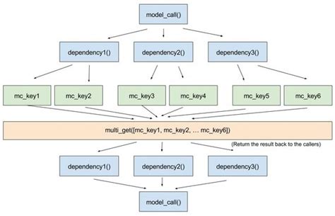 译 Python 中的异步编程quora 的任务是分享并提高世界的认知，为了完成这个任务，我们不断地推出改进以使 Q 掘金
