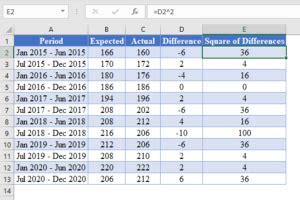 How To Calculate Root Mean Squared Error RMSE Excel And Google Sheets Automate Excel