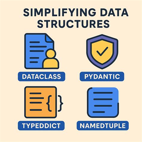 Simplifying Data Structures Dataclasses Pydantic Typeddict And