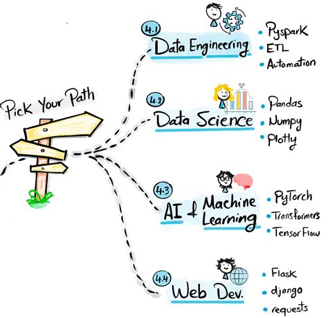 How To Learn Python Fast The Real Way