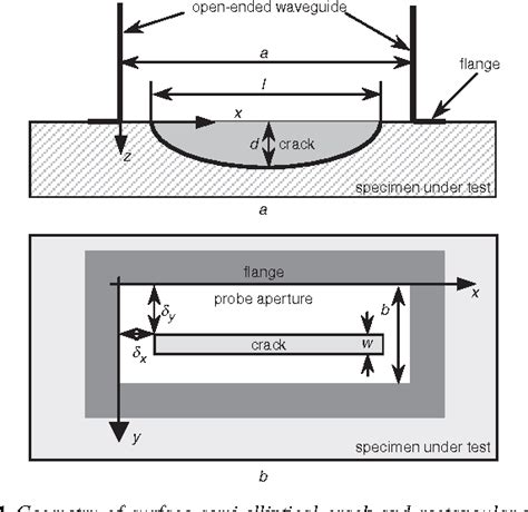 Figure 1 From Using Open Ended Rectangular Waveguide Probe For Detection And Sizing Of Fatigue