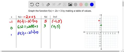 Function Notation Example Numerade
