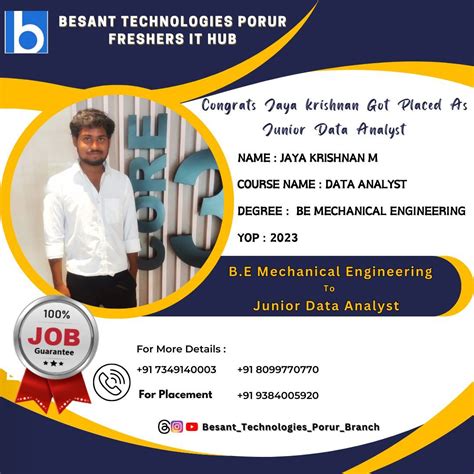 Besant Technologies On Linkedin Fullstack Dotnet Dotnetdeveloper Besanttechnologiesplacements