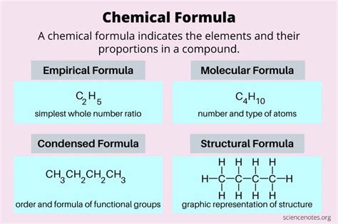 chemical formula definition and examples chemical formula chemistry