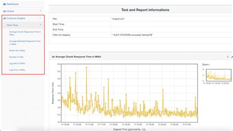Top LoadRunner Alternatives In Review Comparison