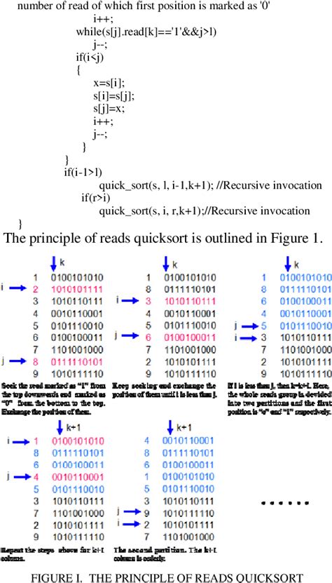 figure i from the genome assembly model for next generation sequencing data semantic scholar