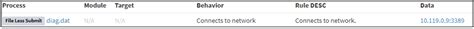 lazarus group targeting windows iis web servers asec blog