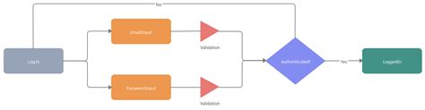 User Registration Flow Diagram Creately