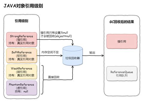 Java虚拟机 Csdn博客