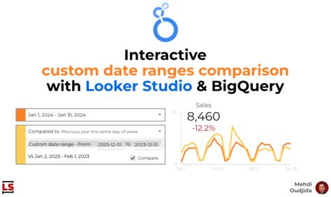 Custom Date Range Comparison With Looker Studio And BigQuery
