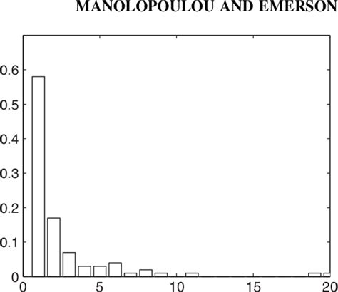 figure 4 from phylogeographic ancestral inference using the coalescent