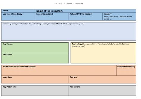 Data Ecosystem Summary Template Download Scientific Diagram