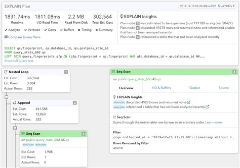 Best PostgreSQL Monitoring Tools In Better Stack Community