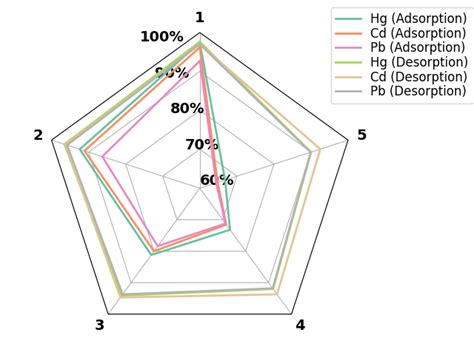 N Spider Plot — Easy Mpl 0 21 5 Documentation