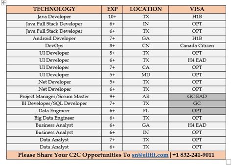 Santosh N On Linkedin Java Javadeveloper Fullstackjavadeveloper