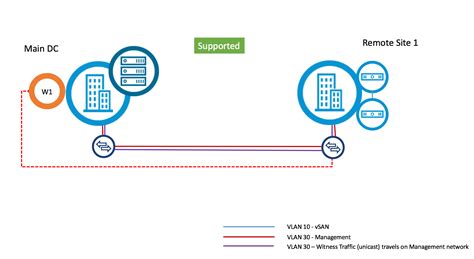 Node VSAN Topologies Review CormacHogan Com