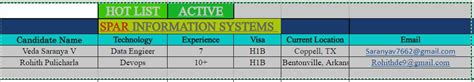 Dataengineer H1bvisa Hotlist Today Todaypost Linkedintoday Manoj