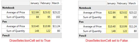 Wpf Pivotgrid Selection Telerik Ui For Wpf