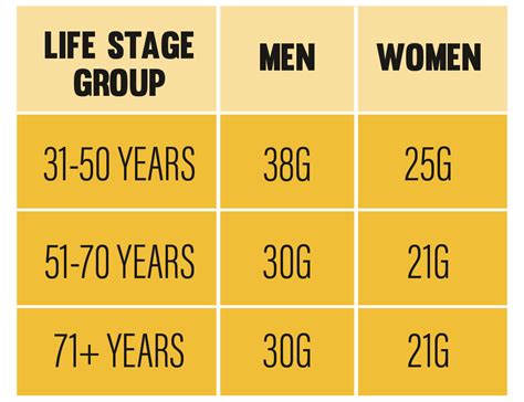 What Is Fiber And Why Do You Need It