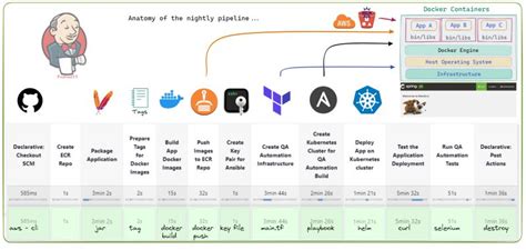 mehmet sever on linkedin devops aws jenkins kubernetes terraform