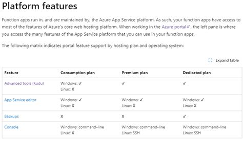 how to add directories to your function from portal microsoft qanda