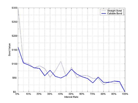 The Relationship Between Bond Values In The 3d Explicit Finite