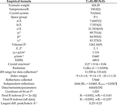 NՈnbf2 Crystal Refinement Data Download Scientific Diagram
