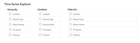 Data Explorer Dnsme Knowledge Base