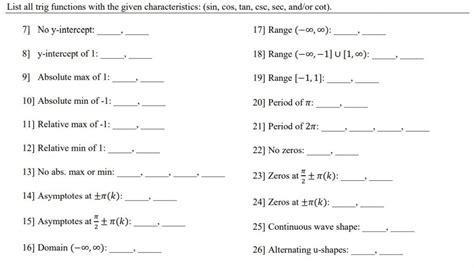 Graphing Trigonometric Functions Worksheet Ks4 Maths Transformations