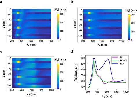 Figure 1 From Robust Extraction Of Hyperbolic Metamaterial Permittivity Using Total Internal