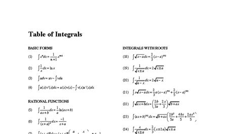 Integral Tables Basic Forms And Functions Studocu