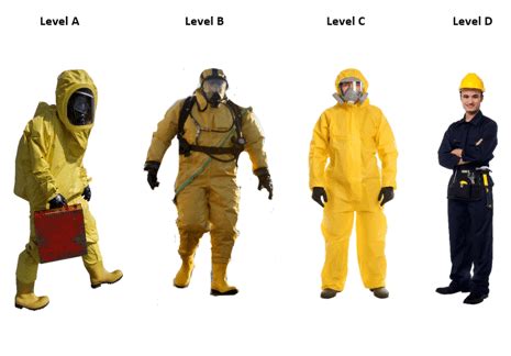 Hazmat Suits Levels Of Protection Hazwoper Osha