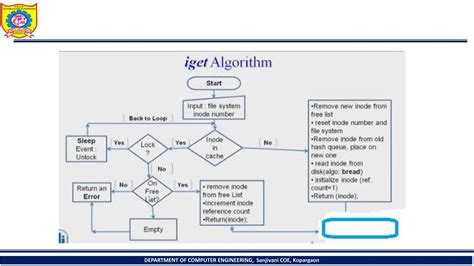 unit 4 file management system ppt file services ppt