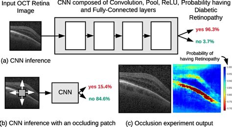 Figure 1 From Incremental And Approximate Inference For Faster