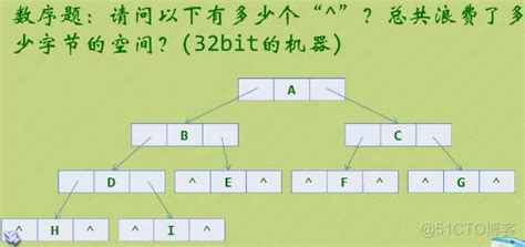 线索二叉树 树 51cto博客 线索二叉树