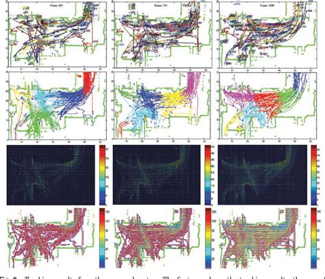 Figure 10 From A Fully Online And Unsupervised System For Large And High Density Area