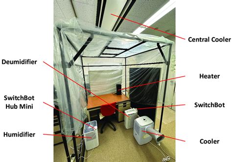 Experimental Environment Download Scientific Diagram