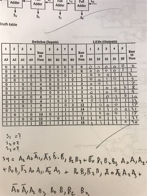 Solved Full 1 Ful Adder Adder Adder Adder Ruth Table Chegg Com