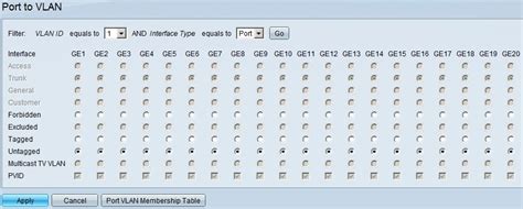 Vlan Configuration On The 200300 Series Managed Switches Cisco