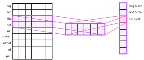 Named Entity Recognition With Bilstm Cnn