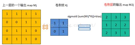从deeplearntoolbox master看cnn mapminmax 需要 deep learning toolbox csdn博客