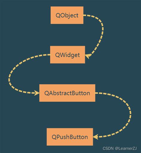 pyqt5中qpushbutton的功能与实例 csdn博客