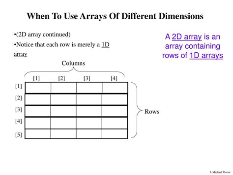 Ppt Multi Dimensional Arrays Powerpoint Presentation Free Download