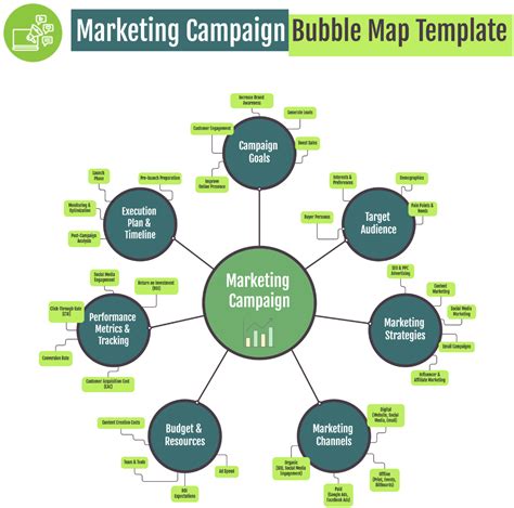 Free Bubble Map Templates To Edit Online