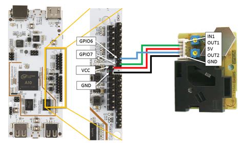 Guide To Publishing Shinyei Sensor Data On The World Air Quality Index